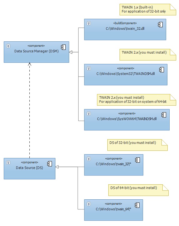 Installation Of The Data Source Manager Saraff Software